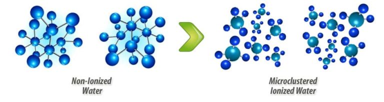 Micro Clustering - A-Song4Wellness